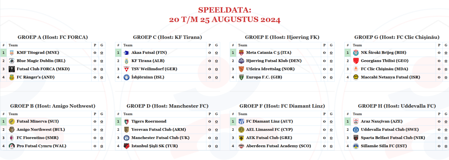 Vanmiddag om 14.00 uur heeft de UEFA de loting verricht voor zowel de ...